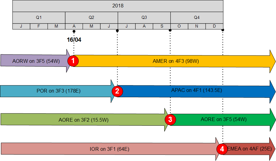 Inmarsat-C coverage | Hansael